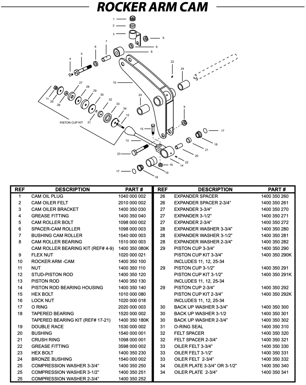 Rocker Arm Cam - PDQuipment